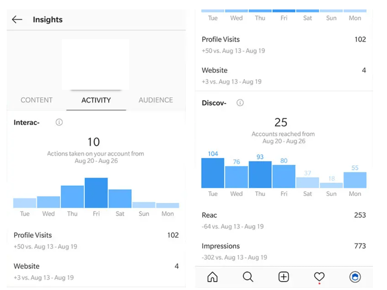 Instagram數據分析:如何掌握Instagram見解-2024 - 全球BGE數字營銷專家